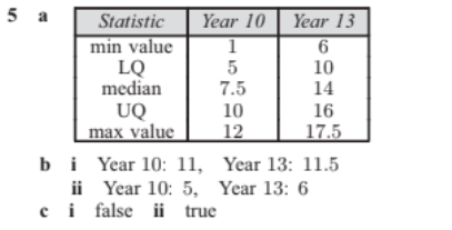 10C1MAT22: Box and whisker plot practice Answers | MHOL